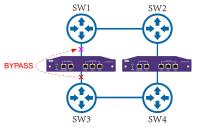 China Bypass TAP Replicating And Aggregating Network Traffic To Forward To Network Security Tools for sale
