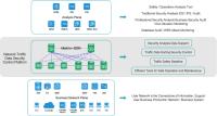 China NetTAP® SDN Technology - Challenges and Difficulties in Network Traffic Data Control for sale