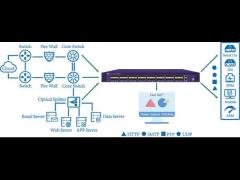 El monitor VLAN marcado con etiqueta VLAN VLAN Untagged del tráfico de red substituye el GOLPECITO de la red