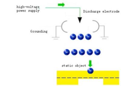Chine Longueur DCB02 adaptée aux besoins du client par barre de remplissage statique portative de 10cm à 300cm à vendre