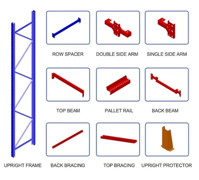 Warehouse Heavy Duty Pallet Racks Drive In Through Racking System Drive-in System factory 1
