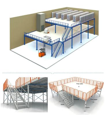 China Grote span staalconstructie platform poedercoating / galvaniserende industriële mezzanine vloer Te koop