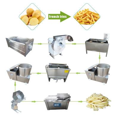 China 30kg-200kg semi-automatic potato chips making machine french fries production line for sale