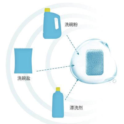China Highly Effective Synergetic Dishwasher Tablets for Applicable Washers for sale