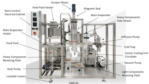 Quality Short Path Molecular Distillation Unit High Performance With Precise Pressure Control for sale