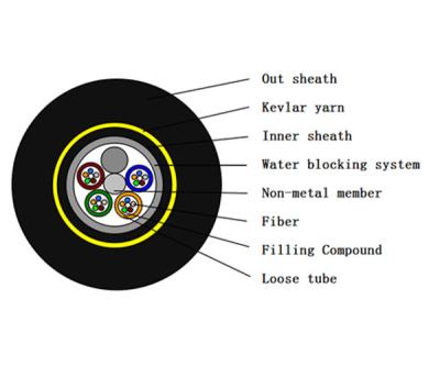 China ADSS-Monomode--Glasfaser, fiberoptischer Flecken führt selbsttragende Antenne zu verkaufen