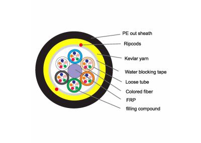 China Al aire libre con varios modos de funcionamiento no acorazado del cable de Ethernet de la fibra óptica de ADSS con la sola envoltura en venta