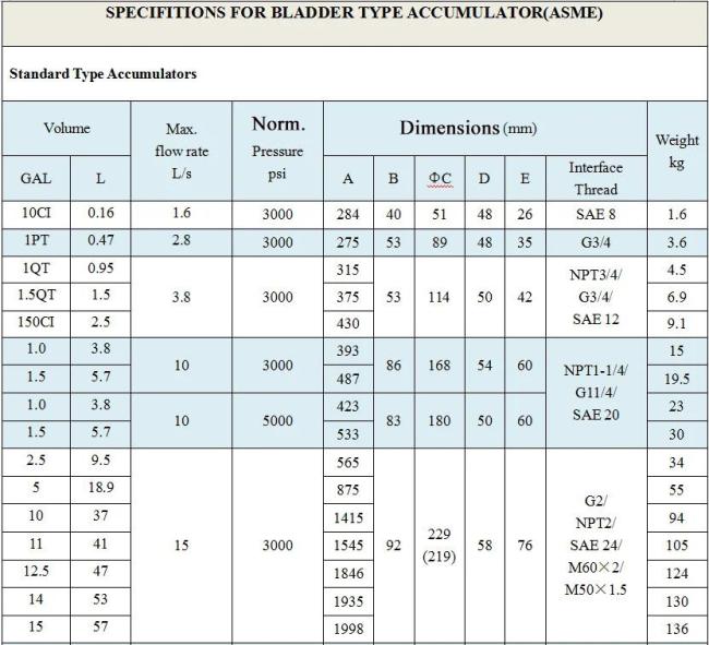 Hydraulic System ASME Standard Bladder Accumulator for Hydraulic Power Units