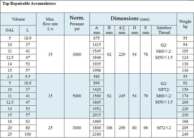 Hydraulic System ASME Standard Bladder Accumulator for Hydraulic Power Units