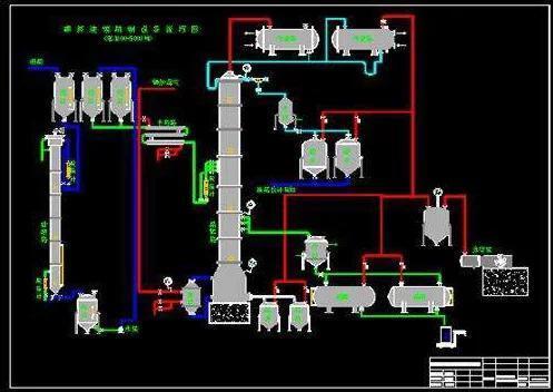 Furfural Production Manufacture Equipment, Design and Fabrication of Direct Fired Heater for Furfural Plant