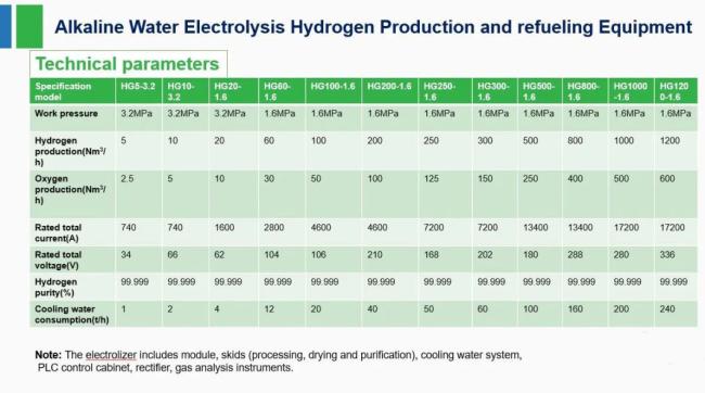 Flame Welding Cutting Alkaline Water Electrolysis Hydrogen Gas Generation Plant High Pressure Hydrogen Electrolyser Price