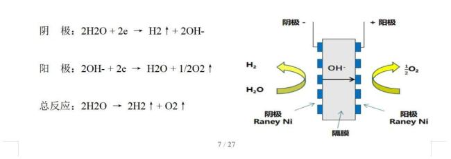 Hydrogen Generation, High-Efficient Energy-Saving Water Electrolysis Hydrogen Production Equipment