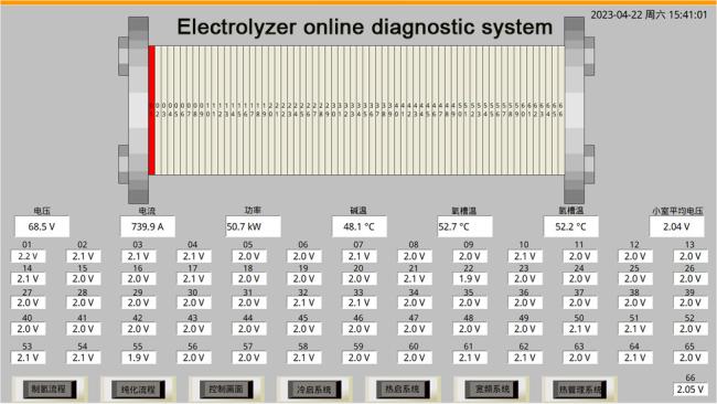 Hydrogen Generation, High-Efficient Energy-Saving Water Electrolysis Hydrogen Production Equipment