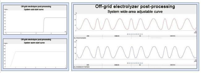 Hydrogen Generation, High-Efficient Energy-Saving Water Electrolysis Hydrogen Production Equipment