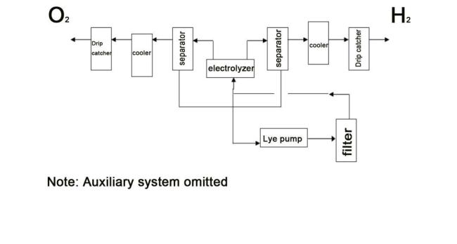 Hydrogen Generation, High-Efficient Energy-Saving Water Electrolysis Hydrogen Production Equipment
