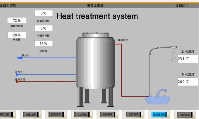 Hydrogen Generation, High-Efficient Energy-Saving Water Electrolysis Hydrogen Production Equipment