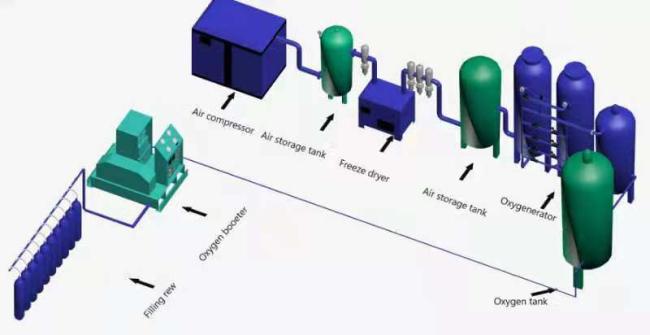 Nitrogen Air Machine Nitrogen Psa Generator Oxygen and Nitrogen Gas Plant