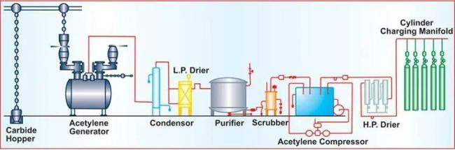 Cost-Effective Acetylene Production Plant with High Productivity
