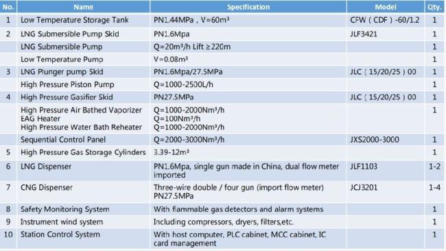 Gas Station LPG Dispenser, LPG Gas Station Equipment Dispenser, Gas Station Equipment Parts