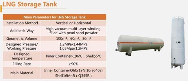 LNG Gas Fueling Stations, Cryogenic Gasoline Pump LNG Gas Station, LNG Gas Filling Station