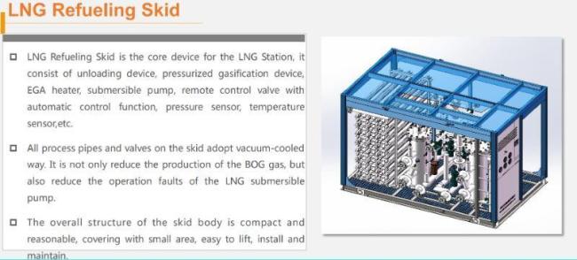 Integrated Ing Station, Skid-Mounted Ing Filling Station, Refueling Ing Station Pump