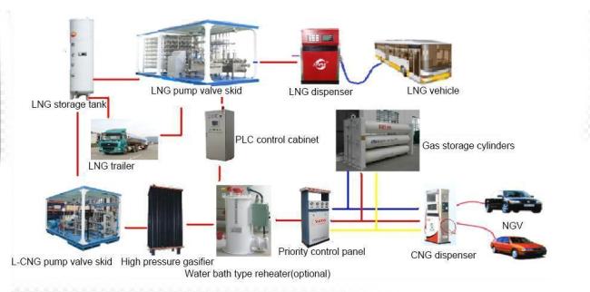 Gas Station Air Fuel Pump Parts, Gas Station Pump