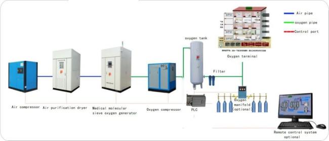 Psa Nitrogen Generators for Industrial and Laboratory Applications