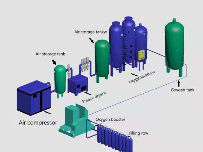 Industrial Nitrogen Generators - 95 to 99.999% Purity