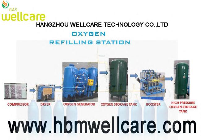 Nitrogen and Oxygen Separation, Medical Instrument, Nitrogen Filling Machine