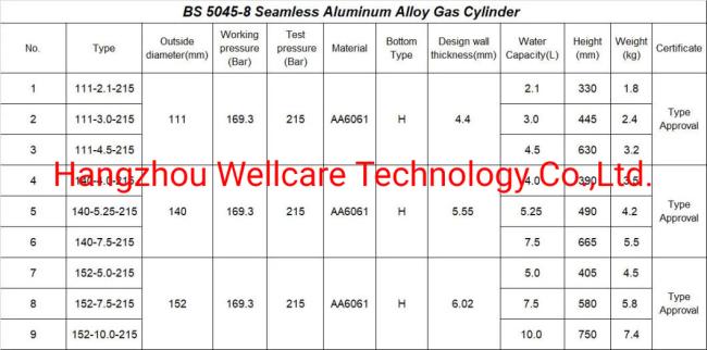 Medical Equipment Hydraulic Cylinder Pressure Tank Seamless Steel Gas Cylinder