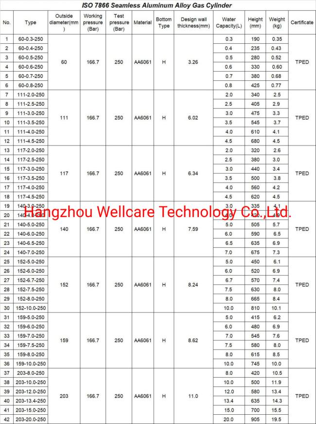 Medical Equipment Hydraulic Cylinder Pressure Tank Seamless Steel Gas Cylinder