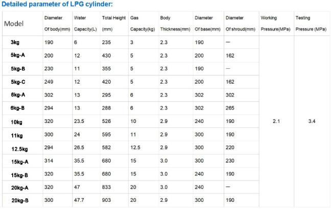LPG Cylinder Pricing, LPG Gas Bottles, LPG Price