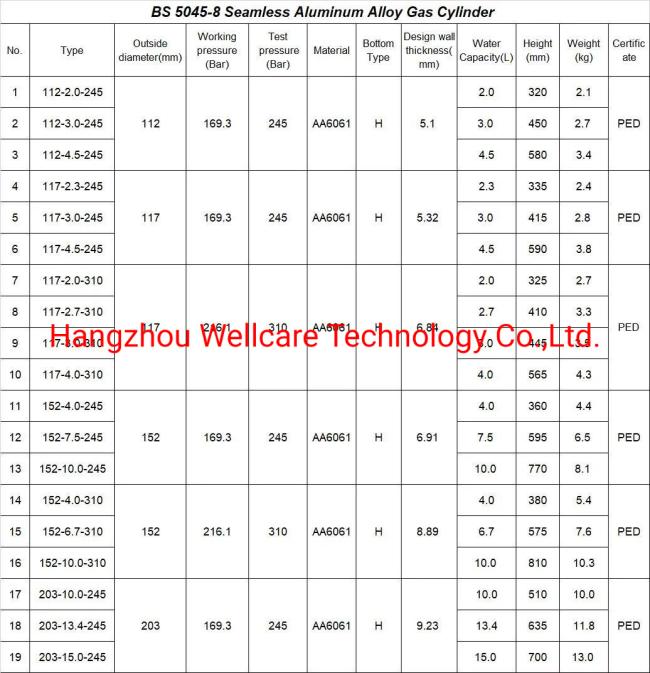 High Pressure Steel Gas Cylinder Filling