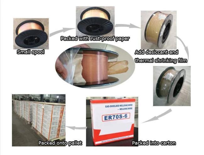 CE Gmaw Solid Wire Sg2 0.8mm 5kg/15kgs Coil Spool MIG Welding Wire Er70s-6 CO2 Welding Wire