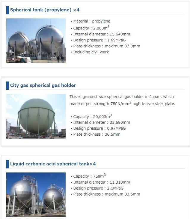 6000 Cbm 3000ton LPG Spherical Storage Tank