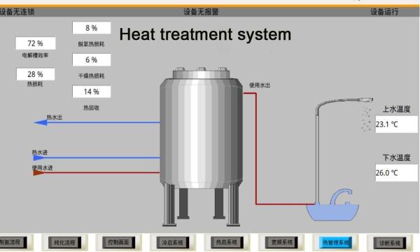 Quality WEHG-01 Hydrogen Gas Generator Advanced Technology and for Natural Gas for sale