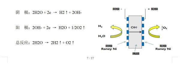 Quality Energy-Saving Water Electrolysis Hydrogen Production Equipment with Skid-Mounted for sale