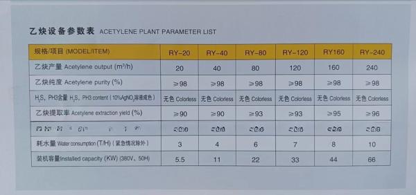 Quality Acetylene Generator Price, Acetylene Plant, Acetylene Production Plant for sale