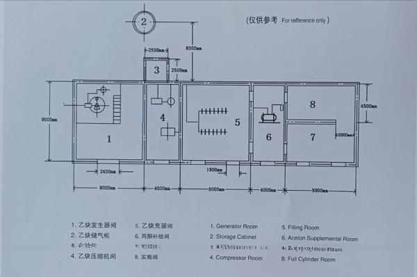 Quality Acetylene Generator Price, Acetylene Plant, Acetylene Production Plant for sale