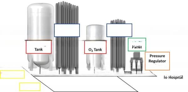 Quality Installation Scheme of Oxygen Supply Pipeline in Medical Center Oxygen Supply for sale