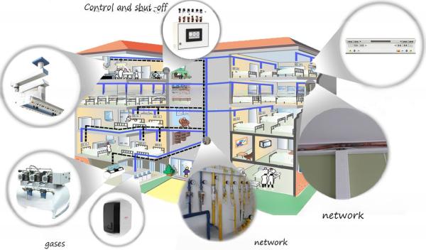 Quality Installation Scheme of Oxygen Supply Pipeline in Medical Center Oxygen Supply for sale