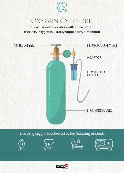 Quality Installation Scheme of Oxygen Supply Pipeline in Medical Center Oxygen Supply for sale