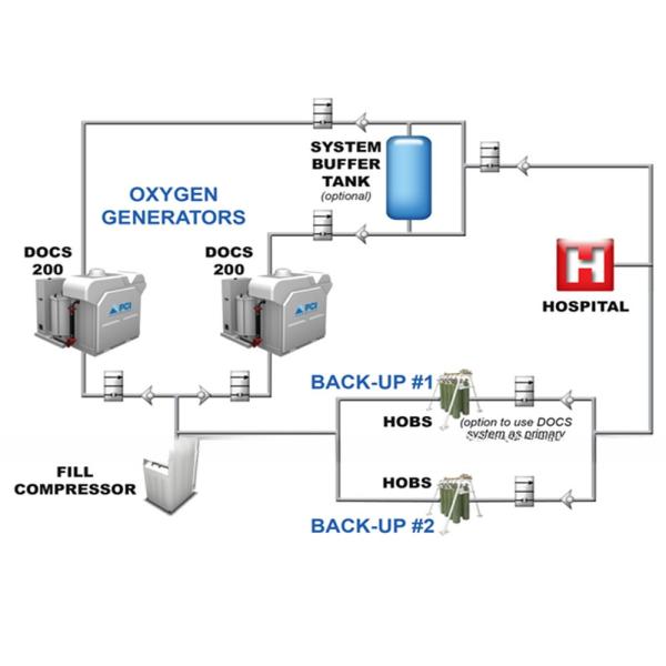 Quality Hospital Oxygen Supply System, Medical Oxygen Supply Instruments for sale