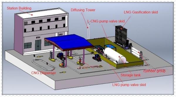 Quality Natural Gas Fueling Station, L-CNG Station Complete Equipment, CNG Fueling for sale