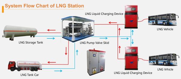 Quality Integrated Ing Station, Skid-Mounted Ing Filling Station, Refueling Ing Station for sale