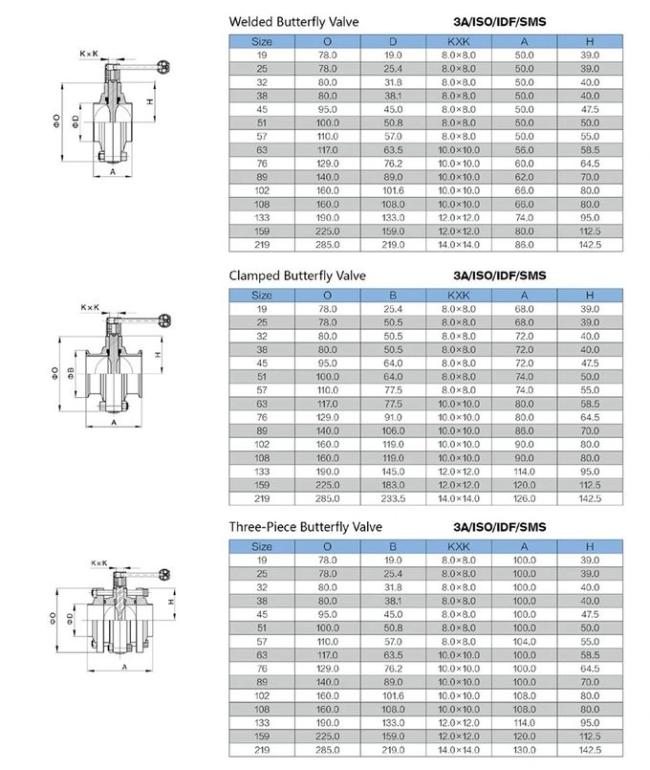 Sanitary stainless steel 316L tri-clampe hygienic butterfly valves with Ss Gripper Handle