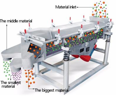 China 1-5 layers High Frequency industrial vibrating sieve pvc resin vibrating screen sieving machine for sale