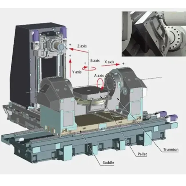CNC Machining Stainless Steel Black Metal Twisted Metal Gear Sold 5 Shafts