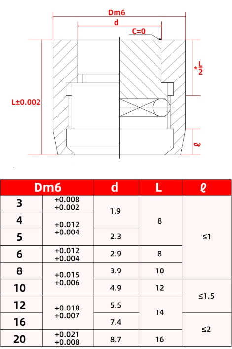 Mold Date Stamp Specifications