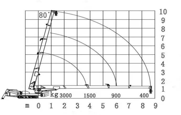 Technical diagram of spider crane